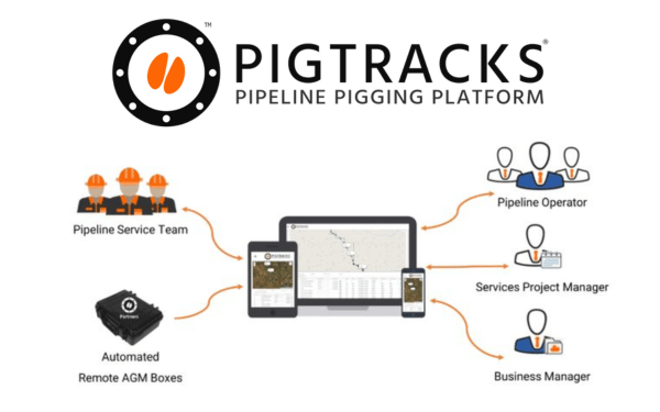 Pigging Products | N2 Solutions